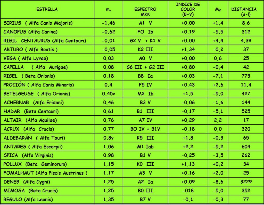 Escala De Planetas Y Estrellas